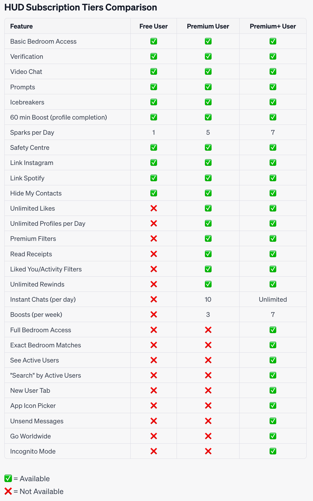 HUD Subscription Tiers: Navigate Your Path to Connection – Hud app